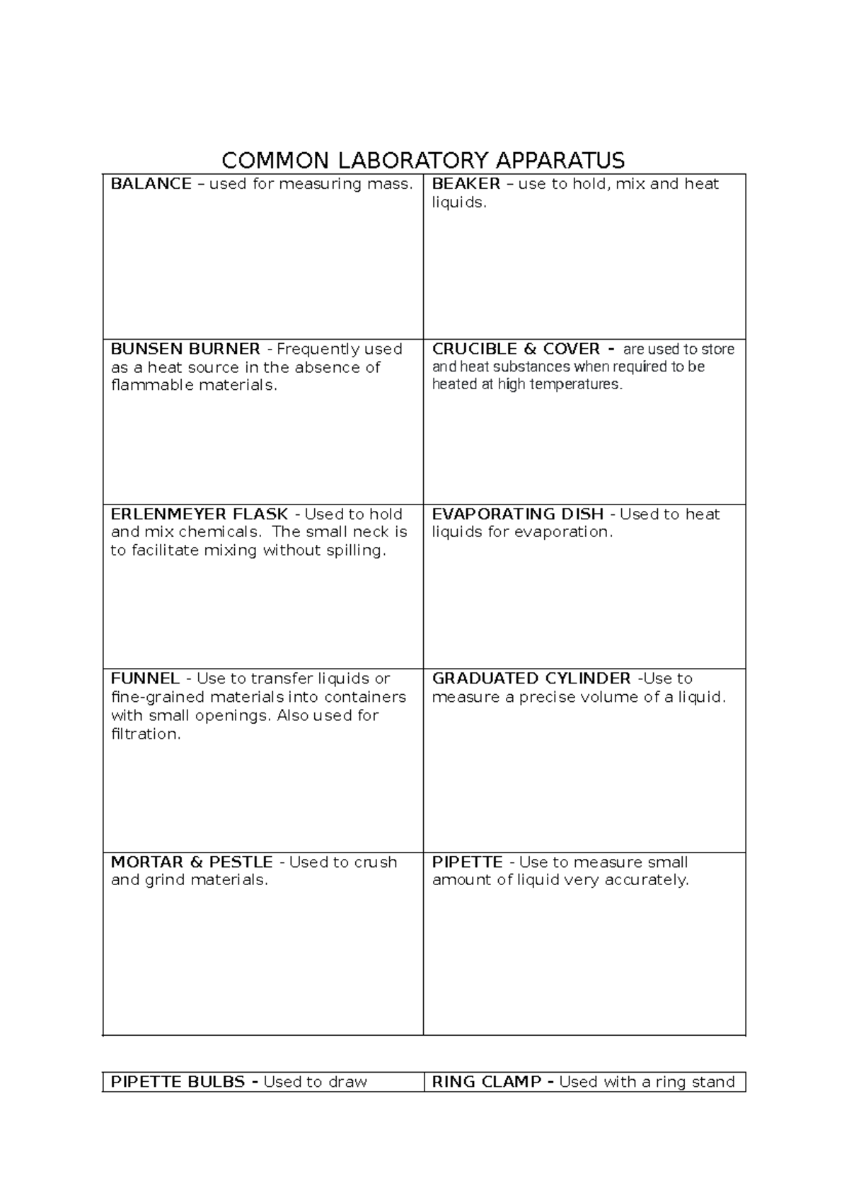 Common Lab Apparatus - COMMON LABORATORY APPARATUS BALANCE – used for ...