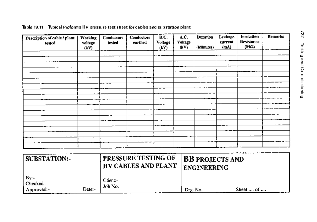 Transmission and Distribution Electrical Engineering (99) - 722 Testing ...