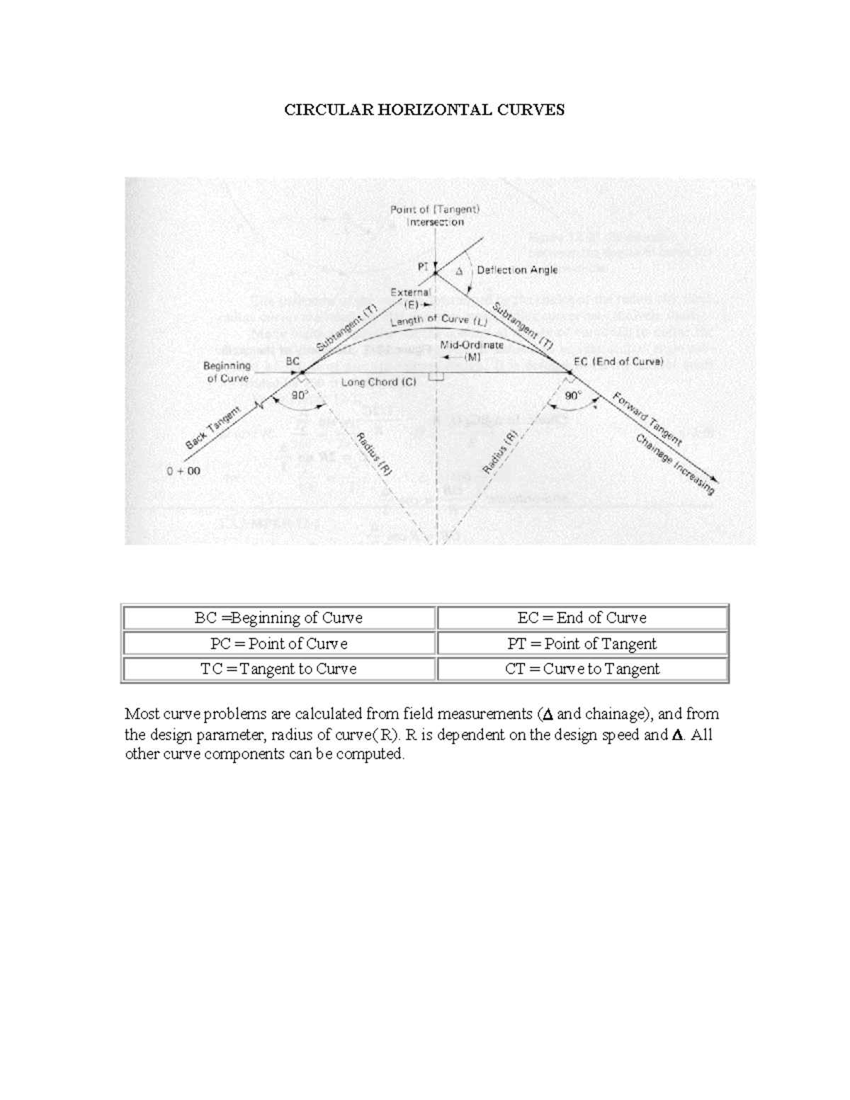 Circular curves - Surveying - CIRCULAR HORIZONTAL CURVES BC =Beginning ...