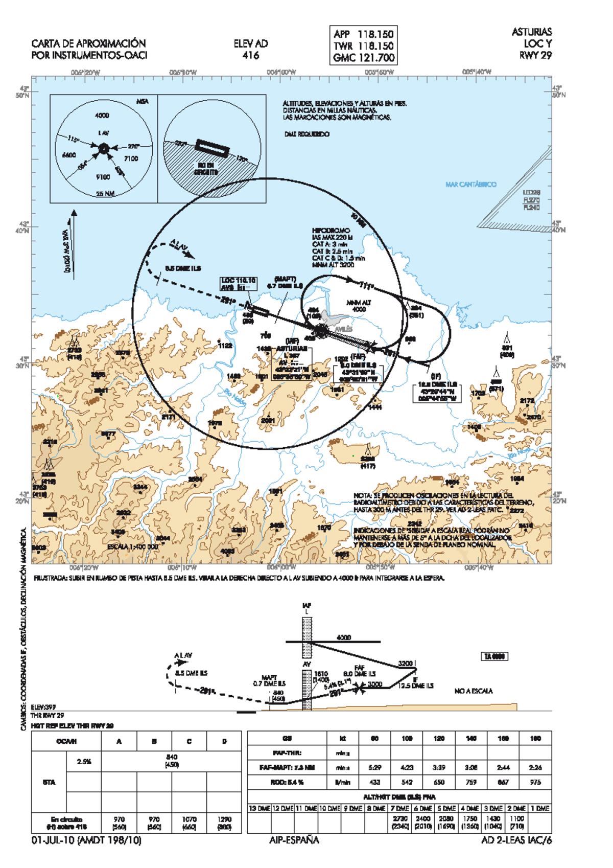 IAC class-session 4, RESOLTS penjats a atenea - Infraestructura del Transporte Aéreo - StuDocu