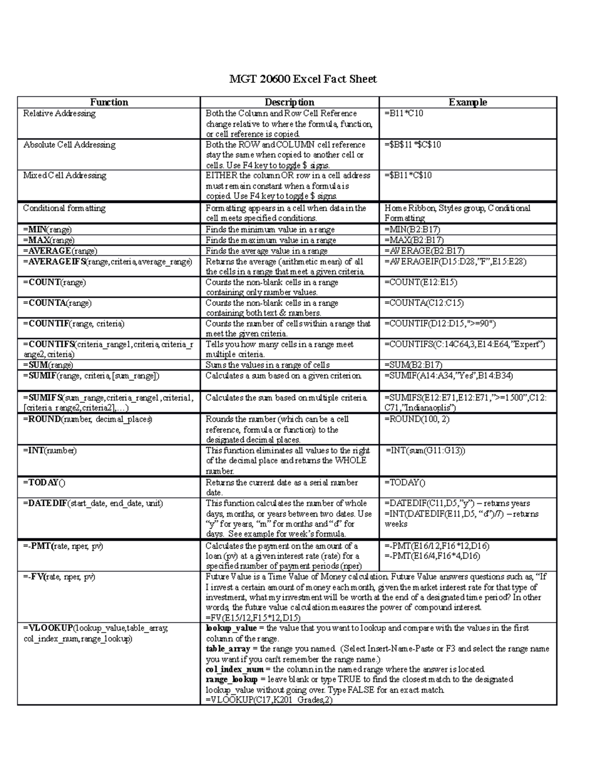 ITAO 20600 Excel Fact Sheet - MGT 20600 Excel Fact Sheet Function ...