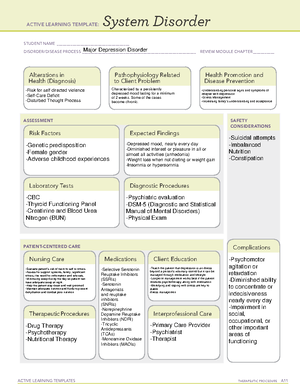 Therapeutic Procedure Concept Map - ACTIVE LEARNING TEMPLATES ...