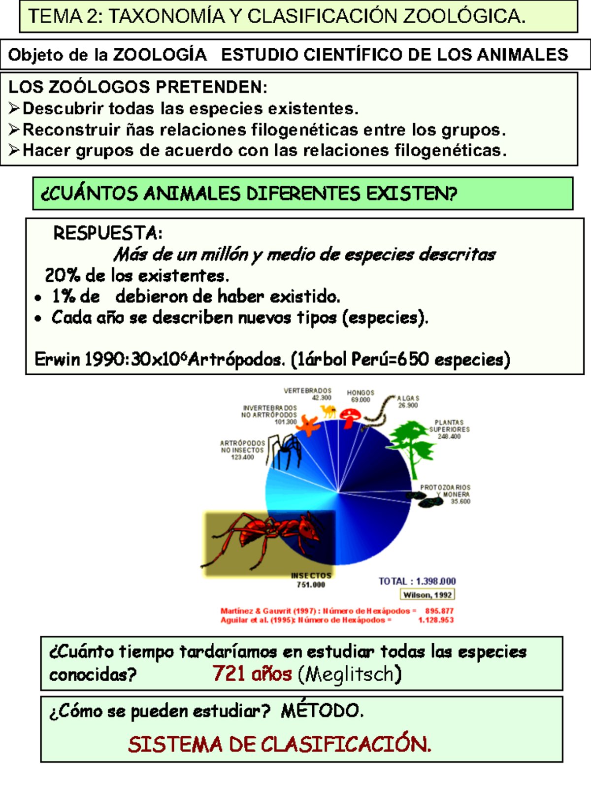 Taxonomia Y Clasificacion Zoologica - TEMA 2: TAXONOMÍA Y CLASIFICACIÓN ...