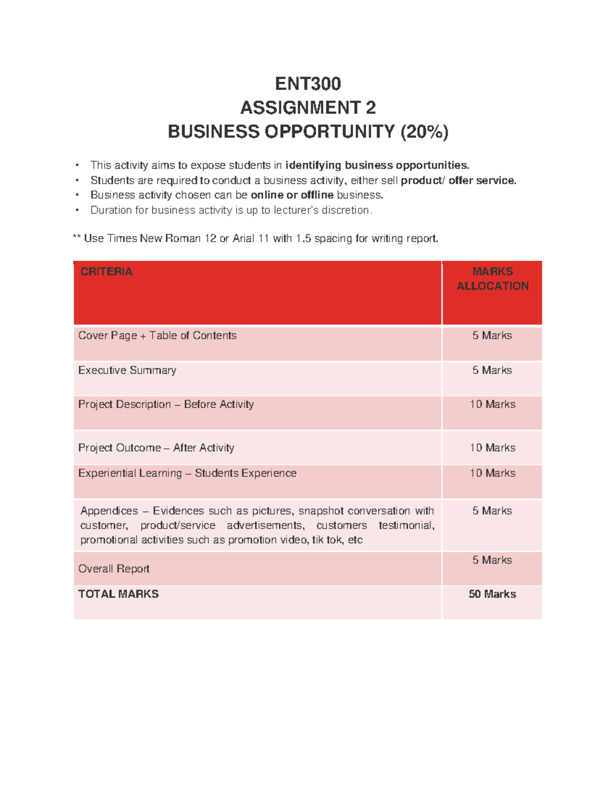 Assignment 2 - Business Opportunity - ENT ASSIGNMENT 2 BUSINESS ...