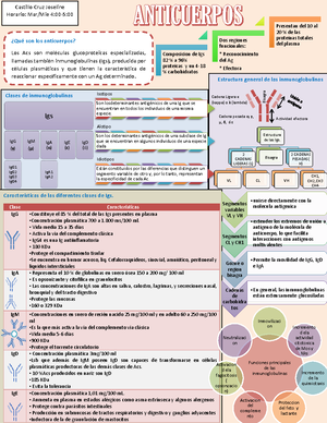 Inmunidad innata - Primera línea de defensa Incluye barreras físicas ...