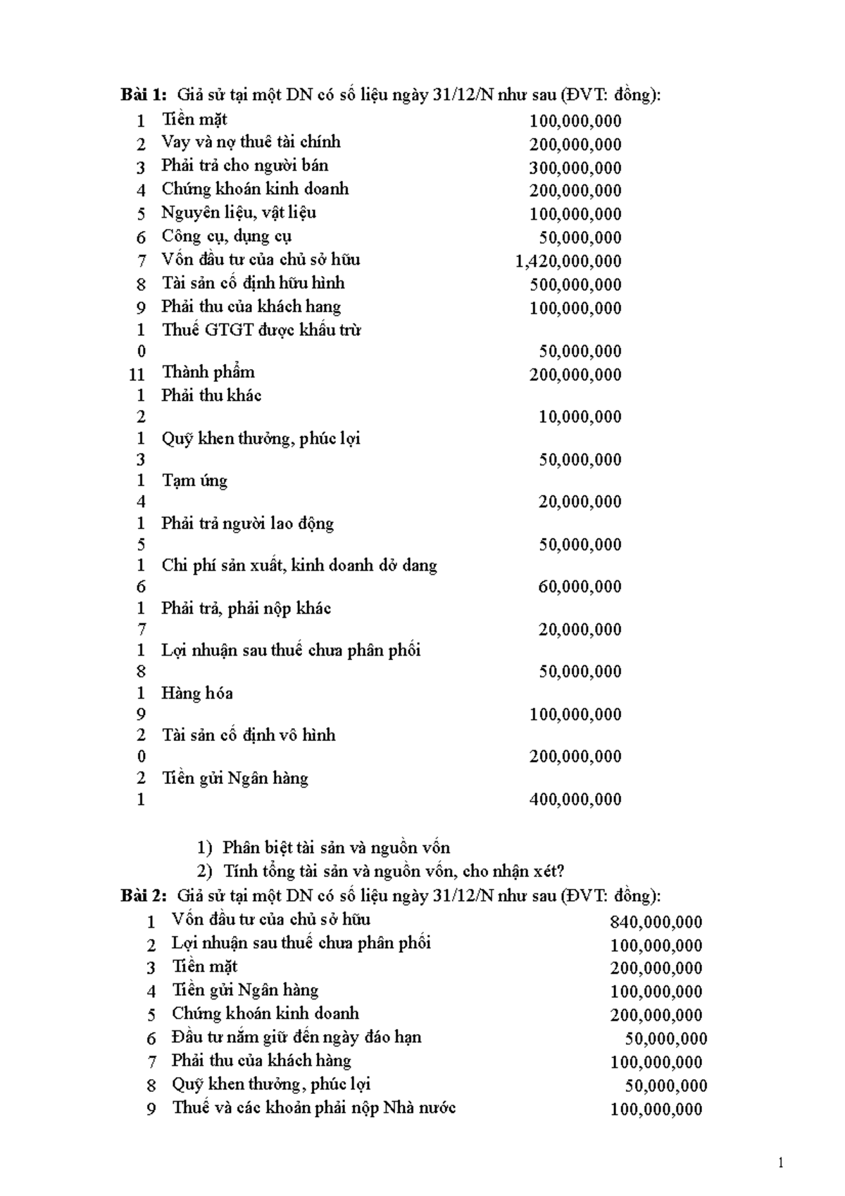 2. BAI TAP BS 2022 - Bt bs, sv năm 1 - Bài 1: Giả sử tại một DN có số liệu ngày 31/12/N như sau ...