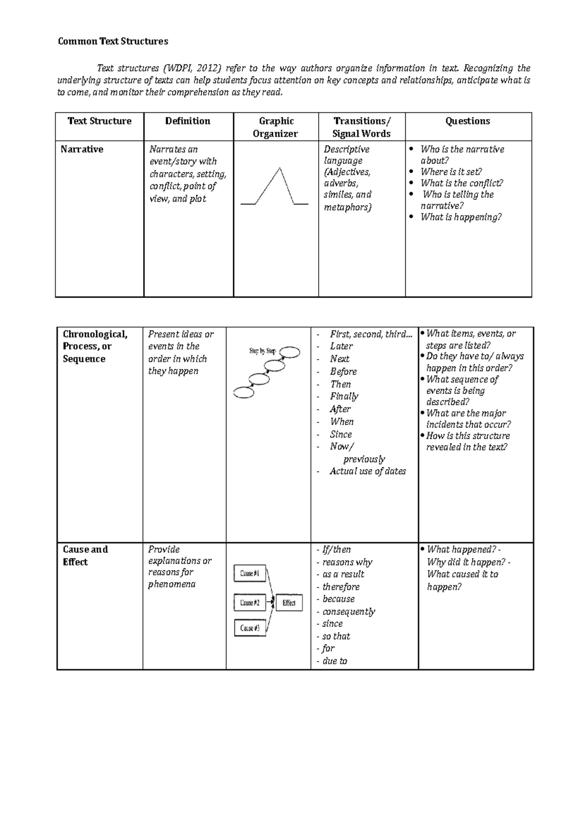 Text-types - Study with this file - Common Text Structures Text ...