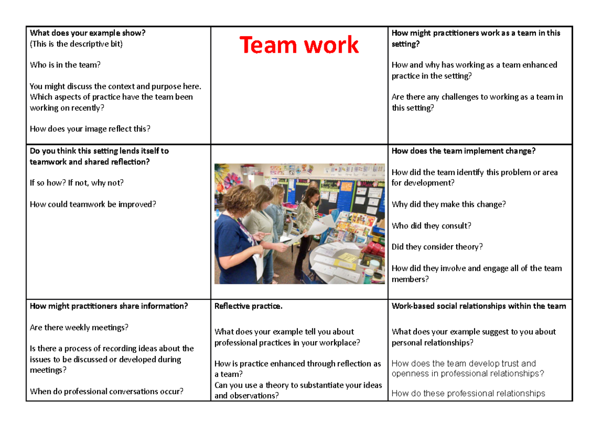 Team working grid - Assignment help - What does your example show ...