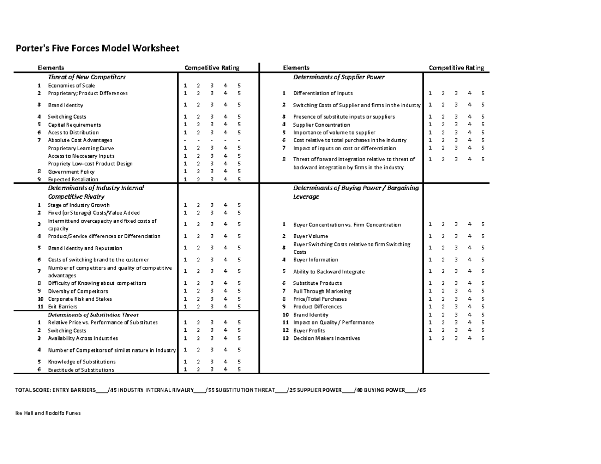 Porter's Five Forces Model Worksheet B - Porter's Five Forces Model ...