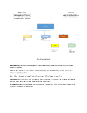 Control description-updated-A4-2019 - International Specification for Control Descriptions - Studocu