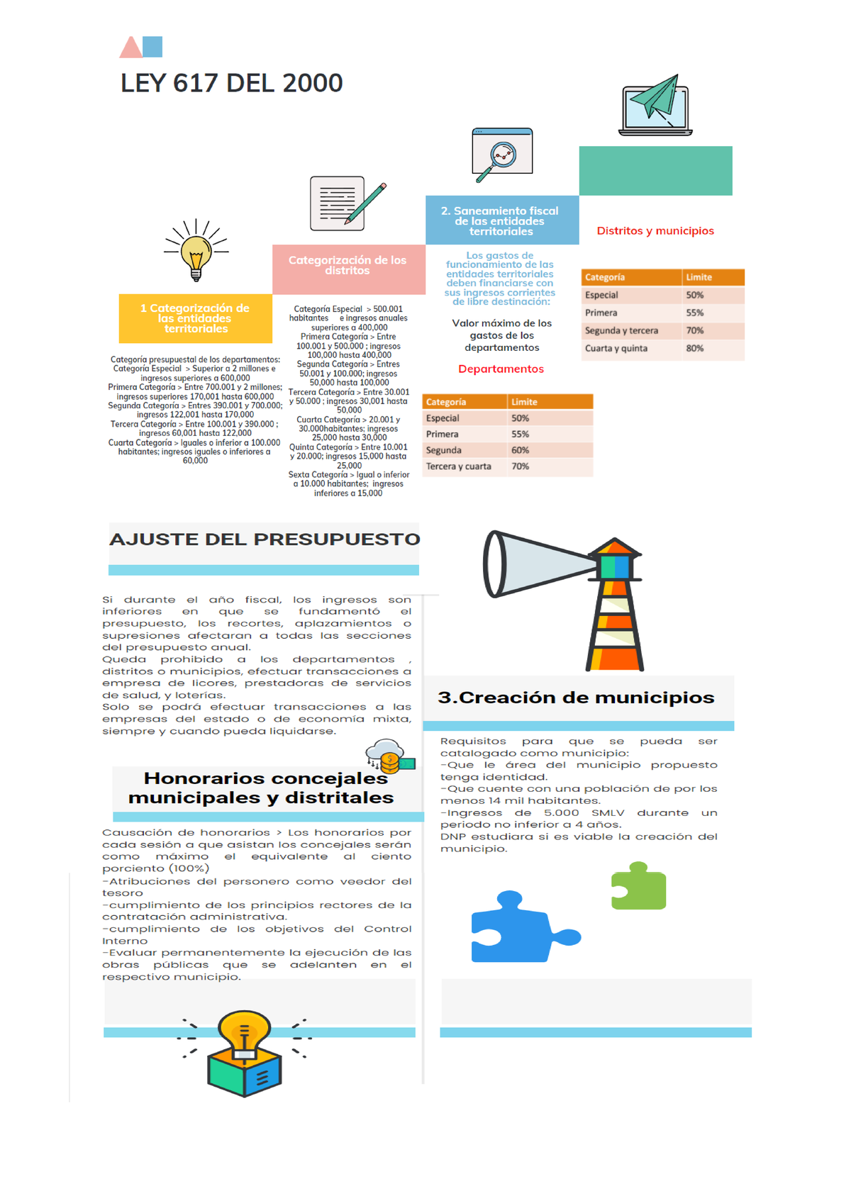 LEY 617 DEL 2020 - presupuesto - Kazneno Pravo - Studocu