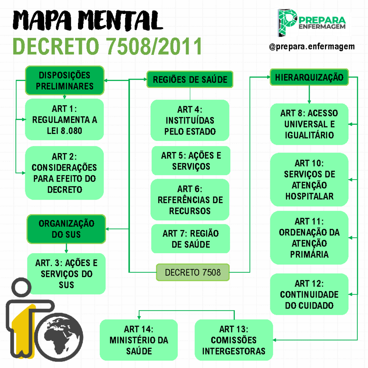 16316372436140 cefbf 2bfe - @prepara DECRETO 7508/ MAPA MENTAL DECRETO ...