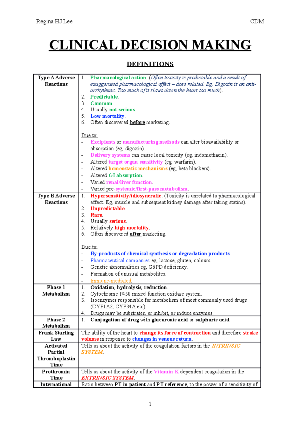 CDM - CLINICAL DECISION MAKING DEFINITIONS Type A Adverse Reactions ...