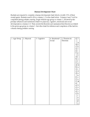 Human Development Chart (1) - Human Development Chart Students are ...
