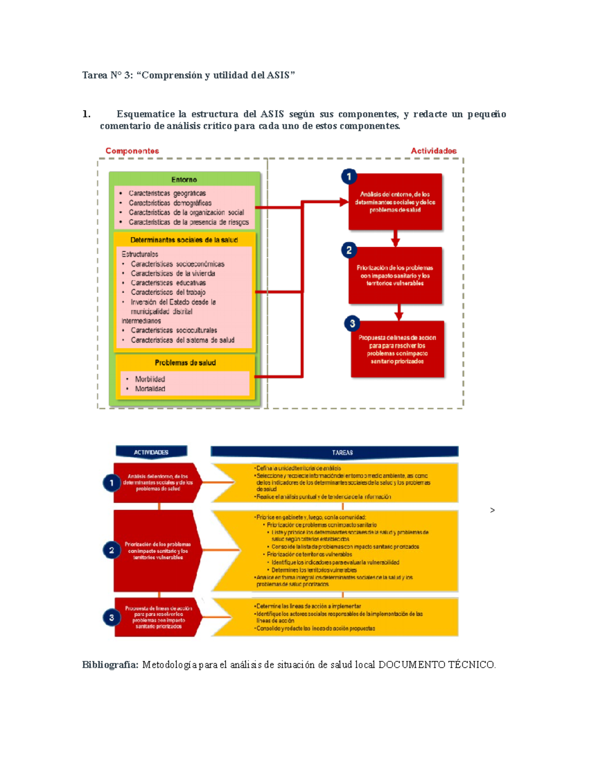 Tarea 3 - MODULO 3 - Tarea N° 3: “Comprensión y utilidad del ASIS” 1 ...