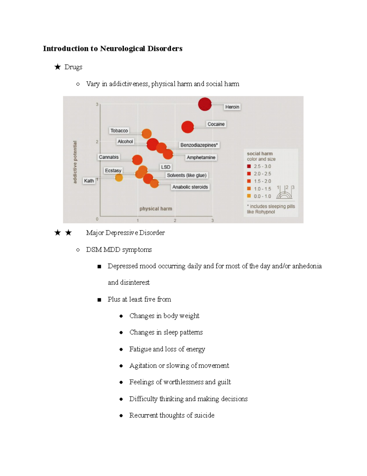 Introduction to Neurological Disorders - Studocu