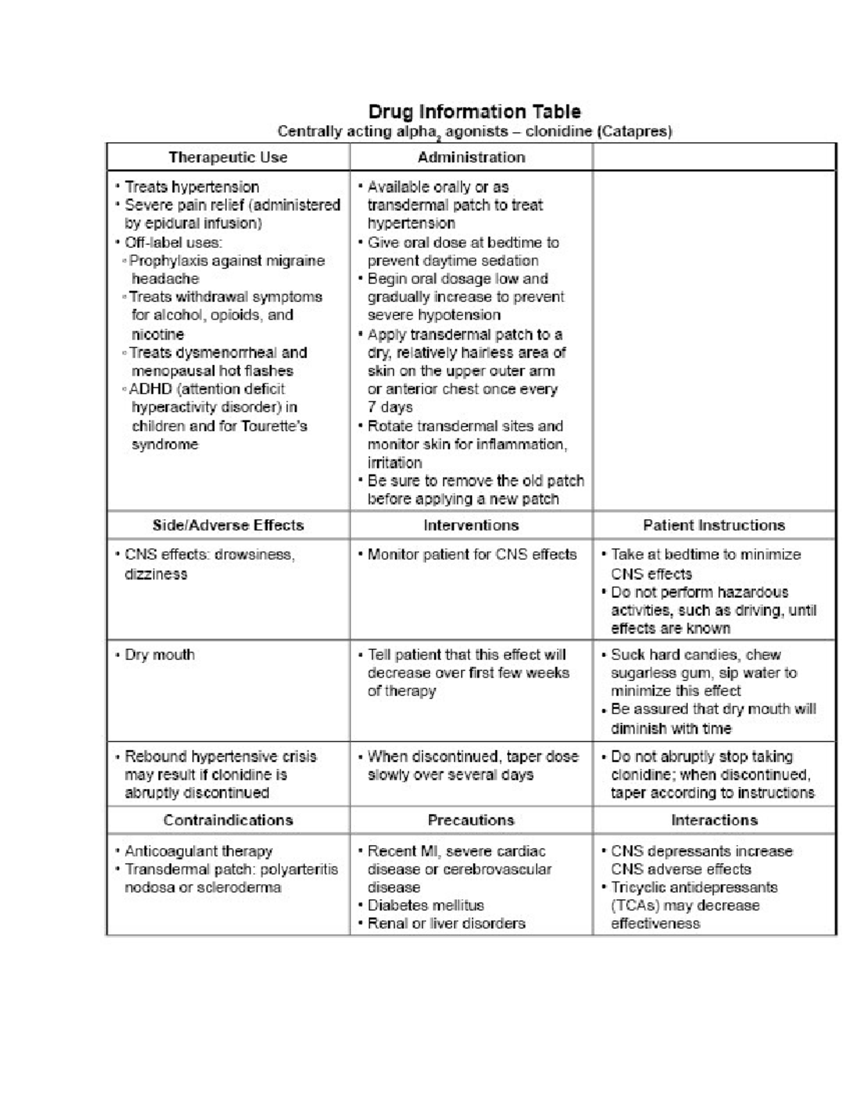 Clonidine (catapres) - Drug cards - Drug Information Table Centrally ...