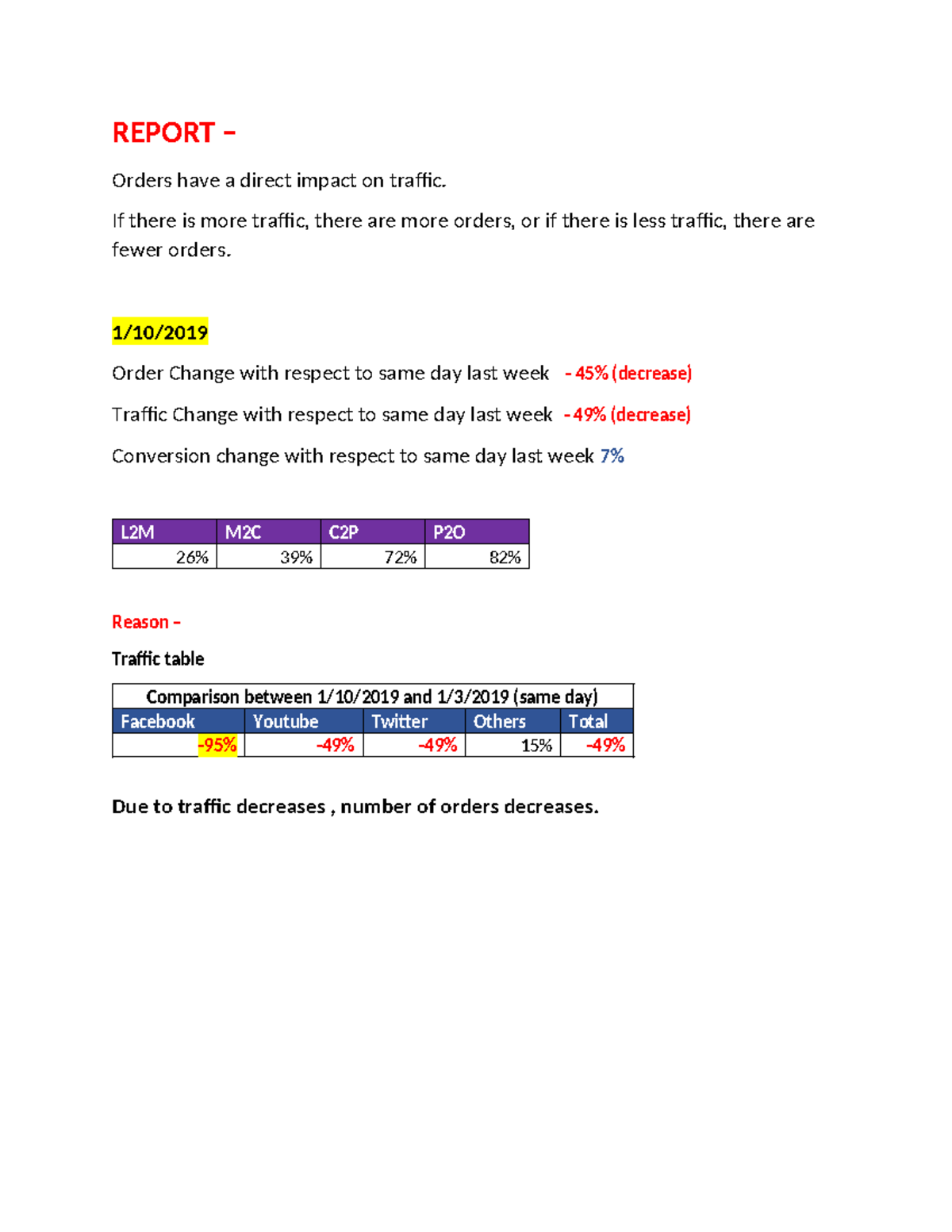 Detail Explanation Reasons - REPORT – Orders have a direct impact on ...
