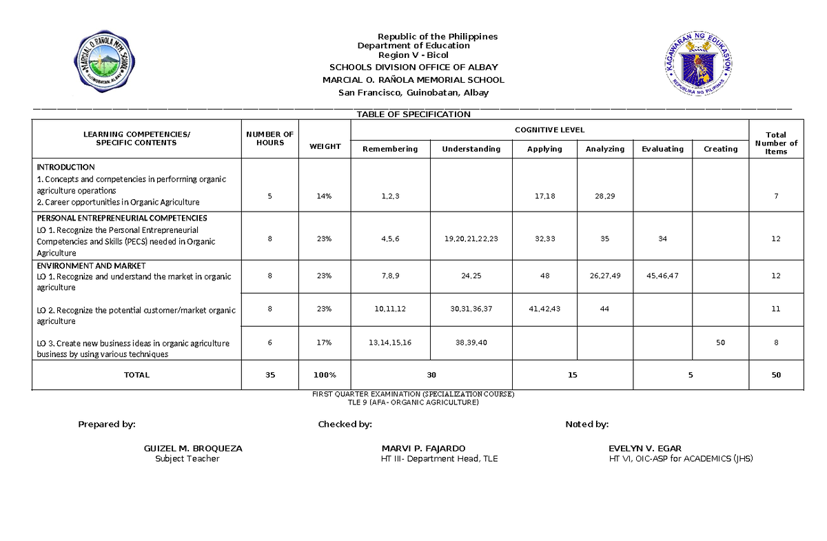 OA 9 - TOS 1ST - TOS - Republic of the Philippines Department of ...