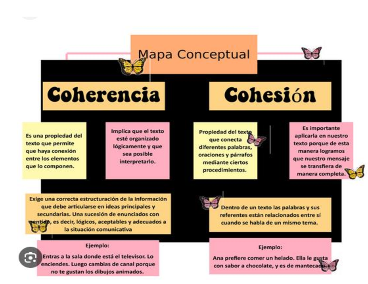 Coherencia y cohesion mapa conceptual - legislacion laboral y comercial ...