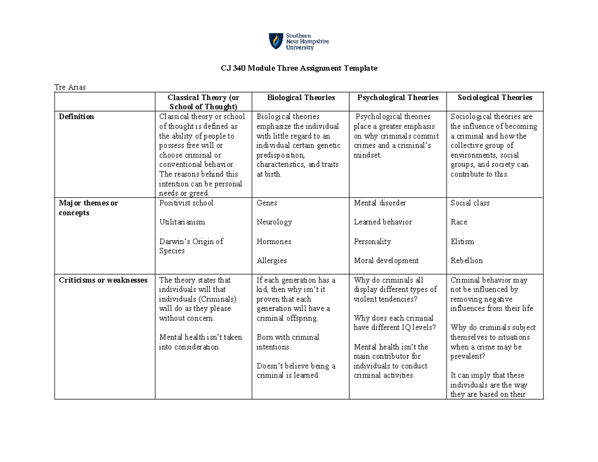 CJ 340 Module Three Assignment Template - The reasons behind this ...