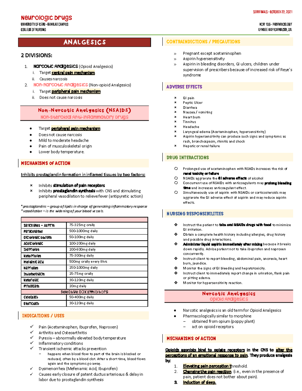Central Nervous System Drugs Notes - ANALGESICS 2 DIVISIONS: 1 ...
