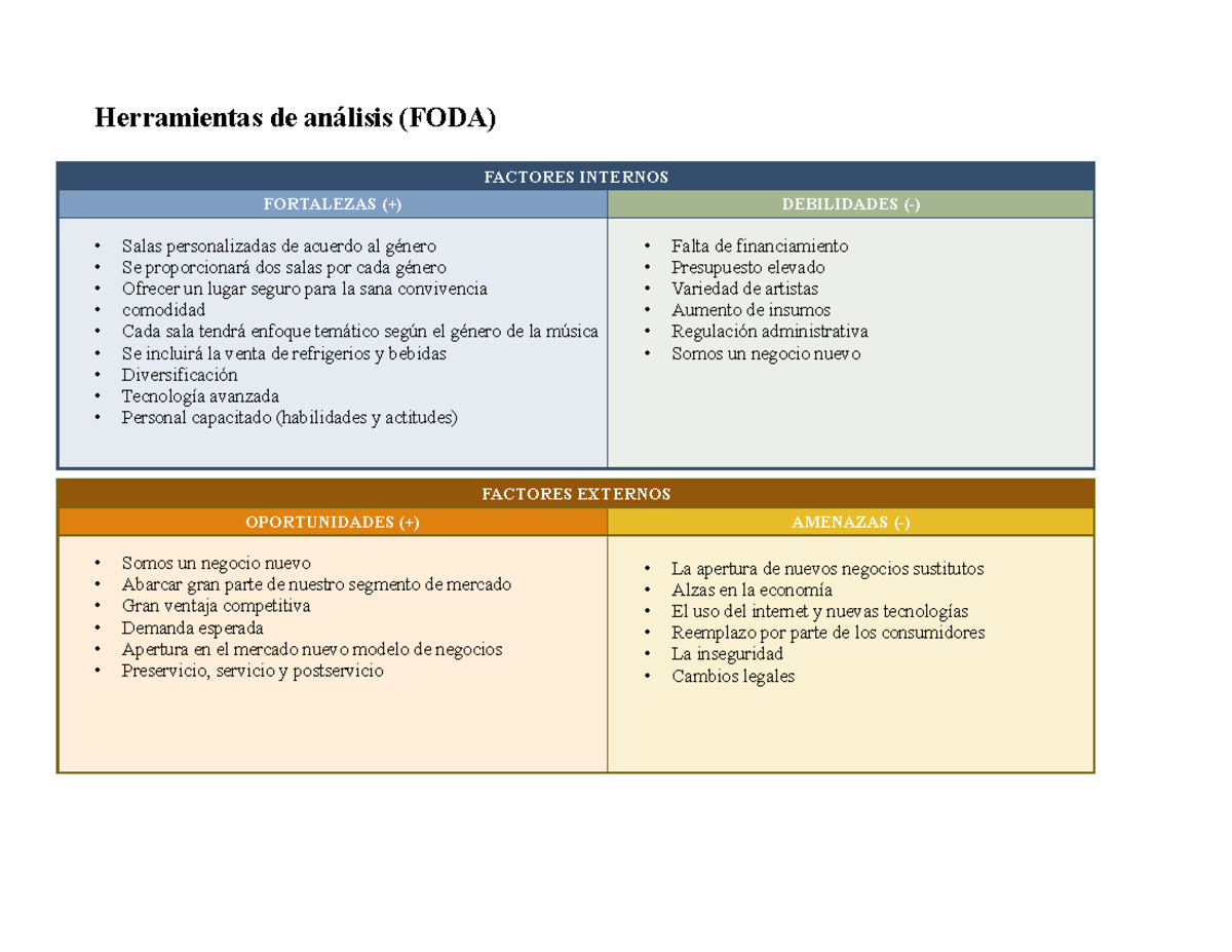 Foda doble entrada de remedial de mig - Herramientas de análisis (FODA) FACTORES INTERNOS ...