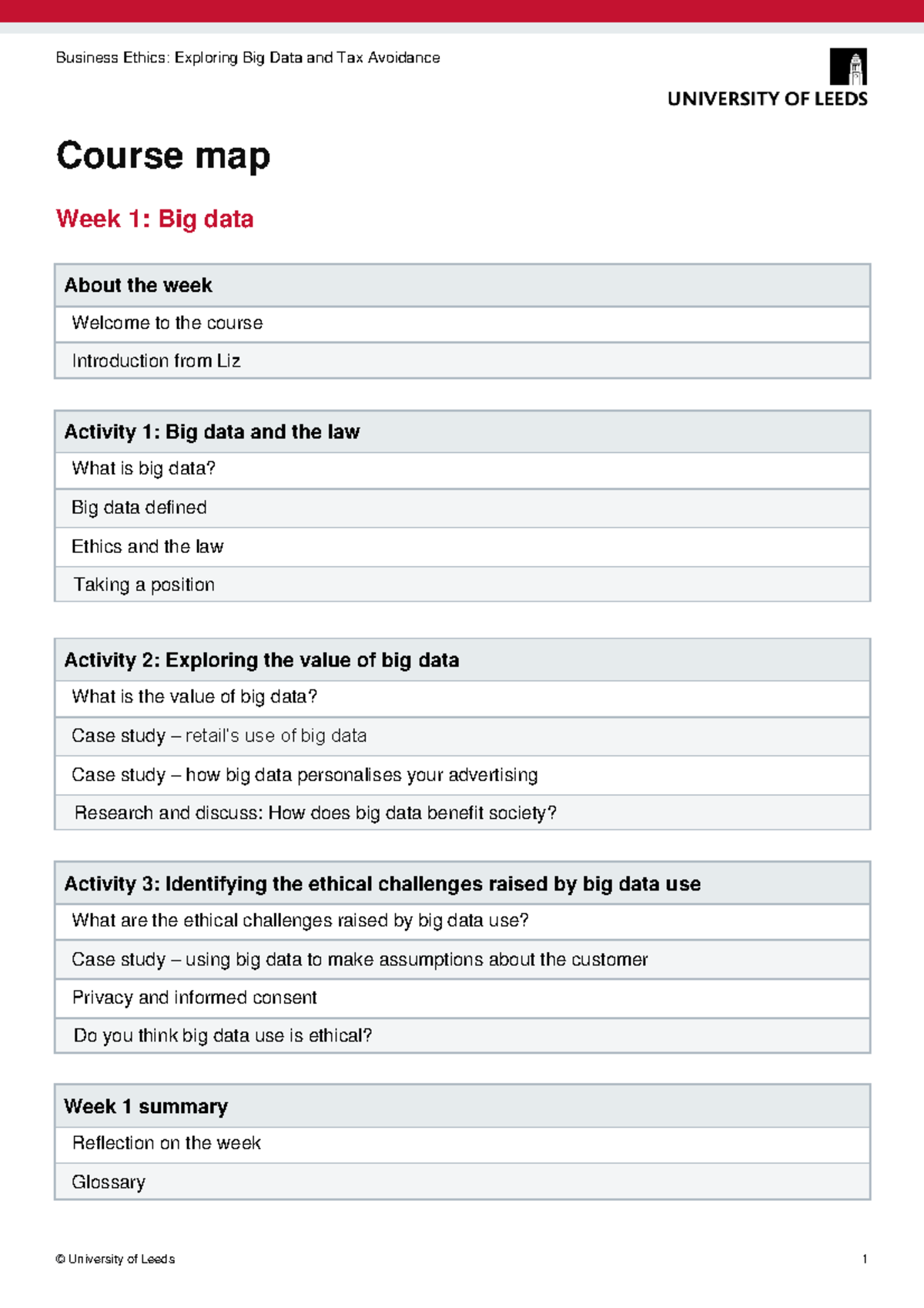 Business Ethics Course Map - Business Ethics: Exploring Big Data and ...