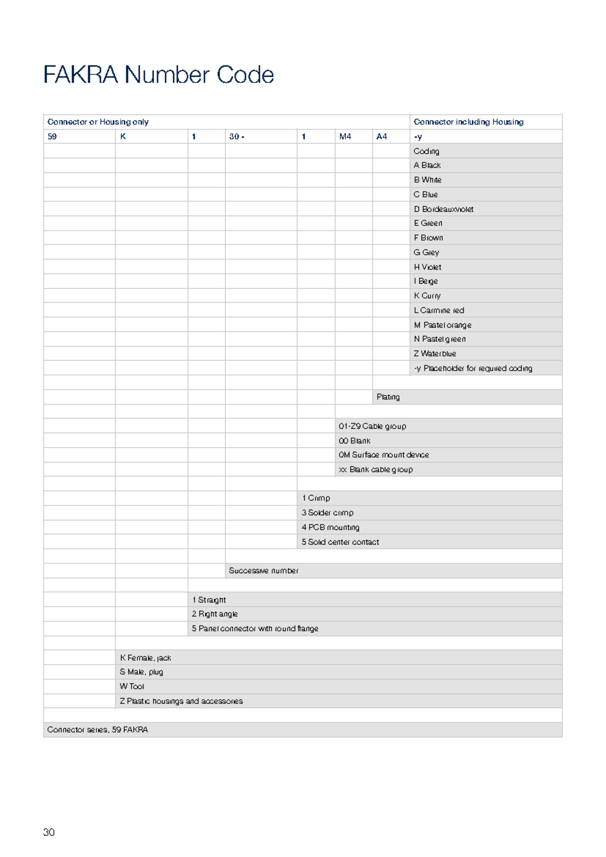 Fakra Codes - 30 FAKRA Number Code Connector or Housing only Connector ...