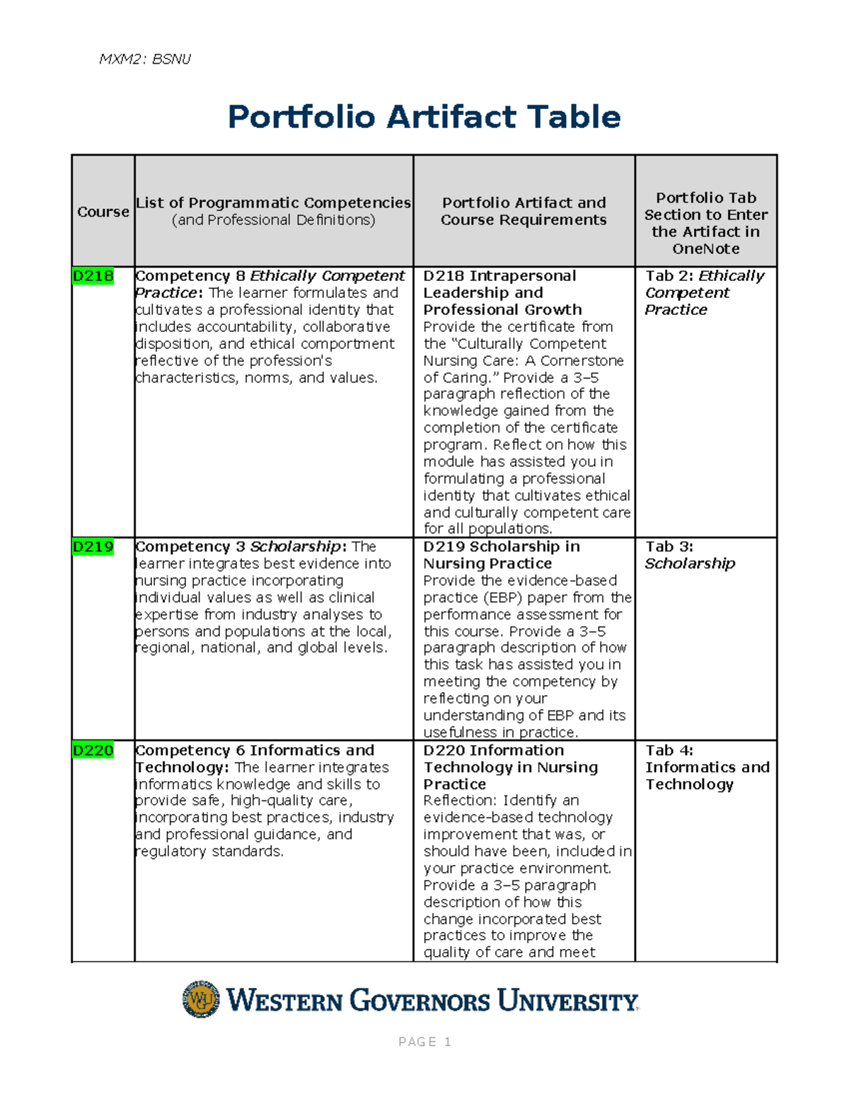 Portfolio artifact table - MXM2: BSNU Portfolio Artifact Table Course ...