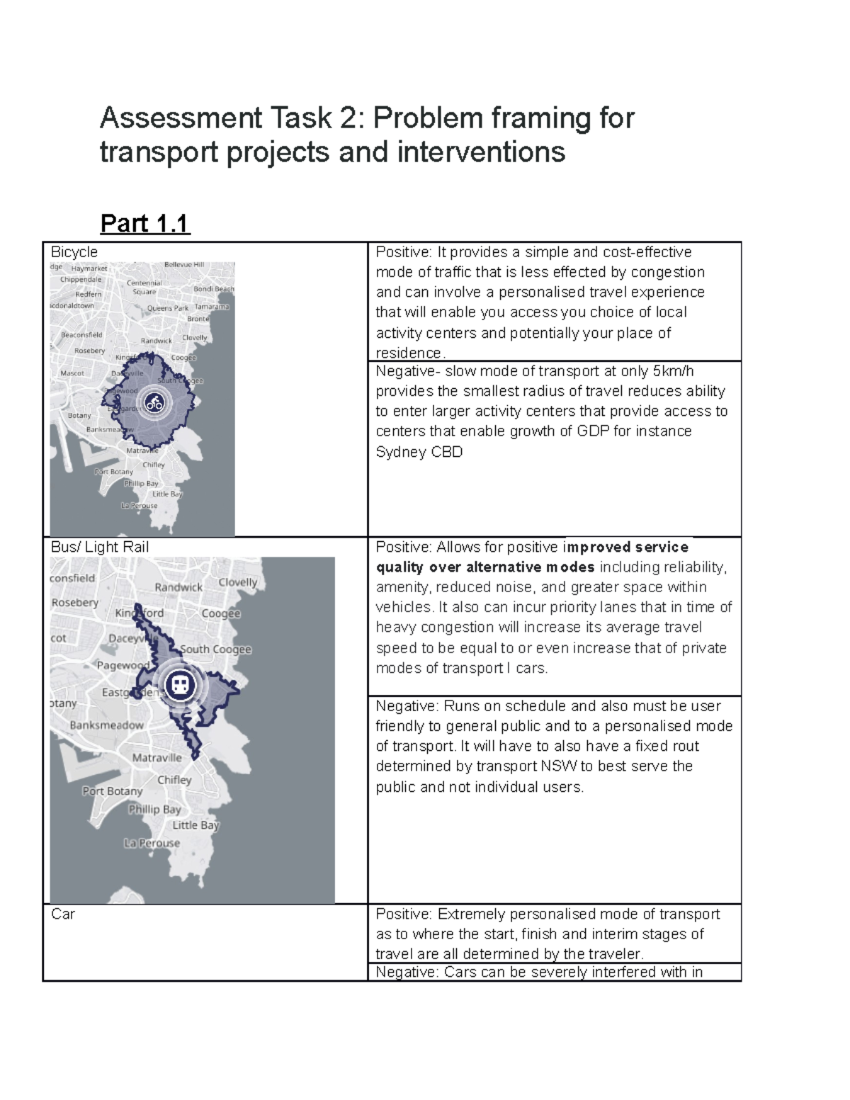 Road and Transport Engineering - Assessment Task 2 Spring 2021 - 048370 ...