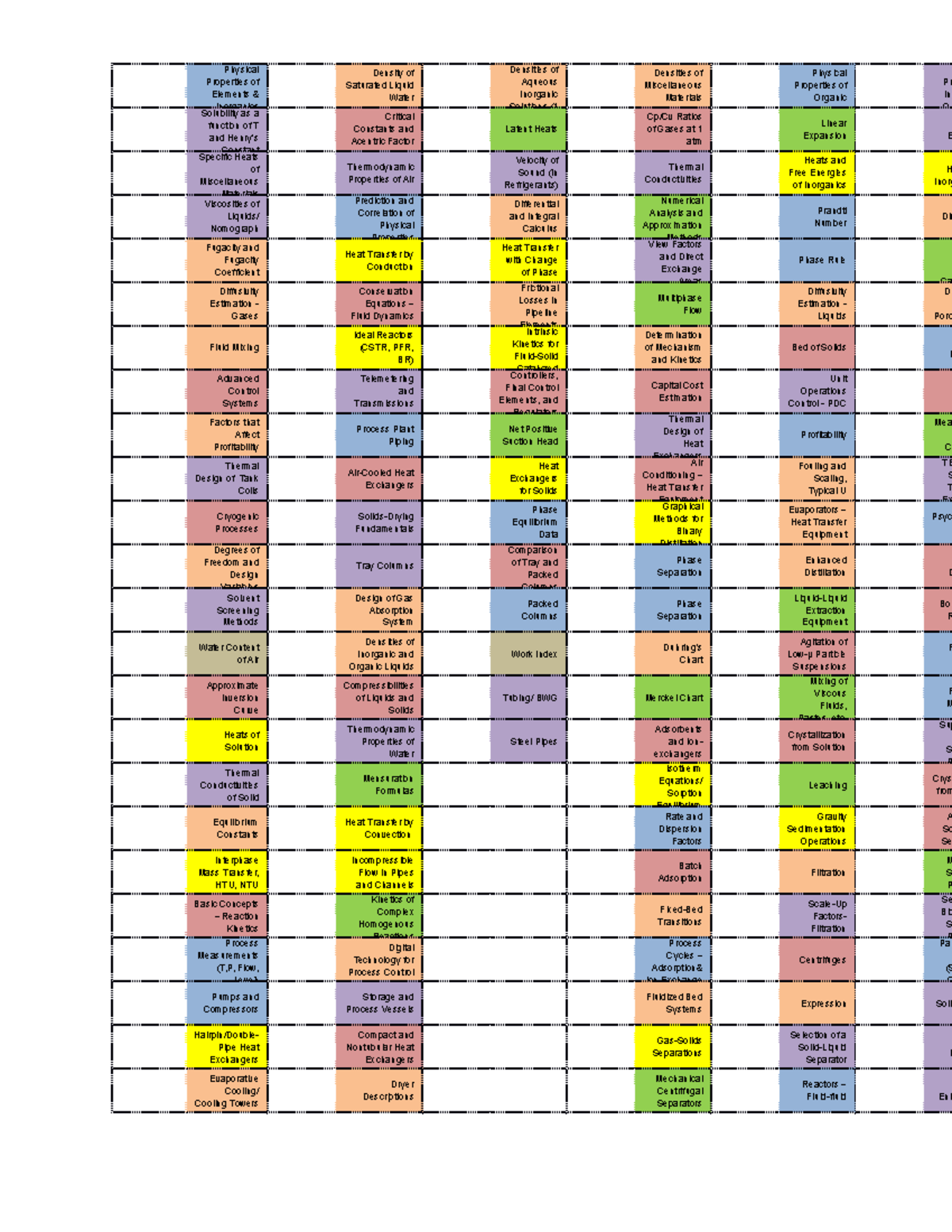 Pdfcoffee - Free tabs - Physical Properties of Elements & Inorganics ...