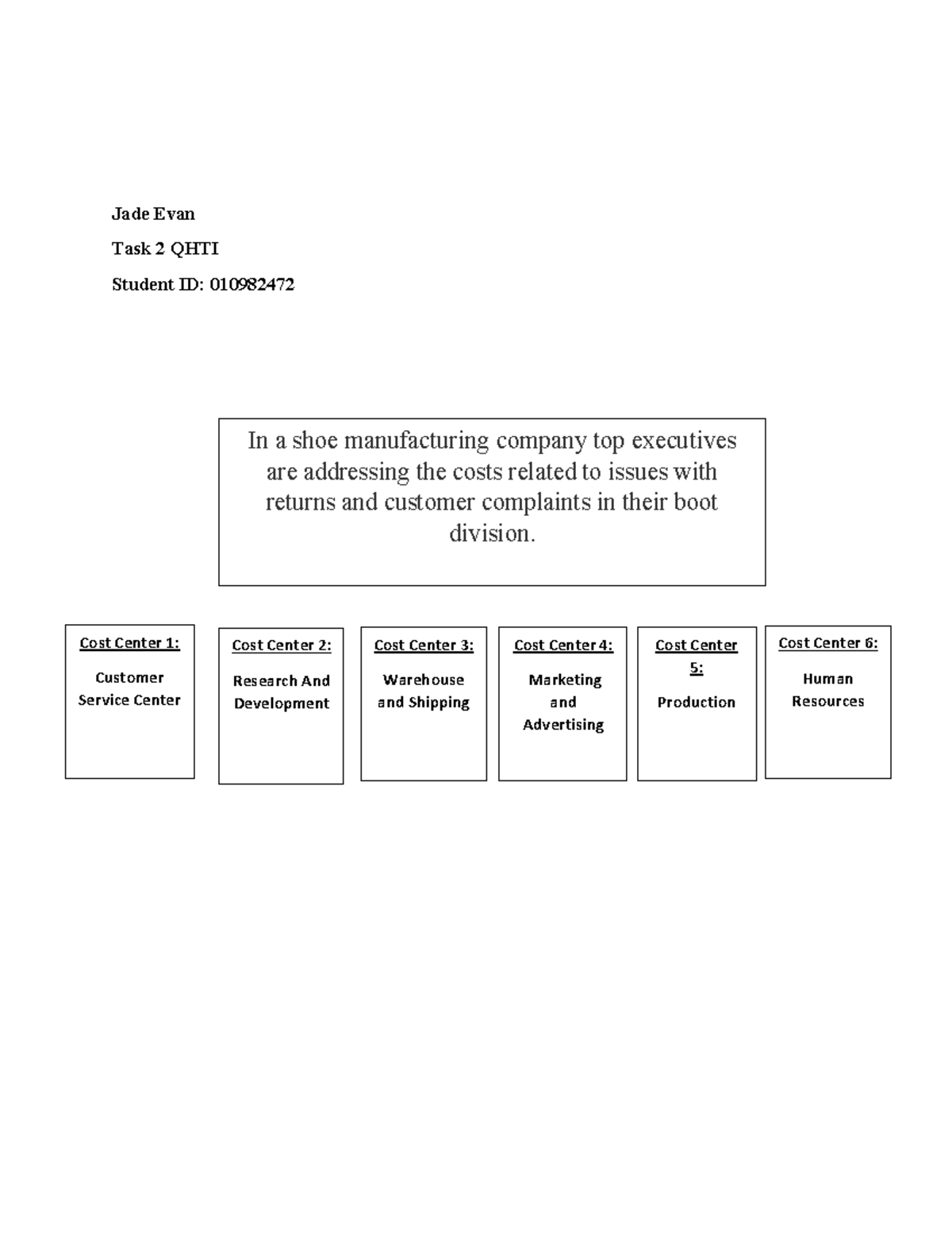 QHT1 Task 2 - passing grade - Jade Evan Task 2 QHTI Student ID ...