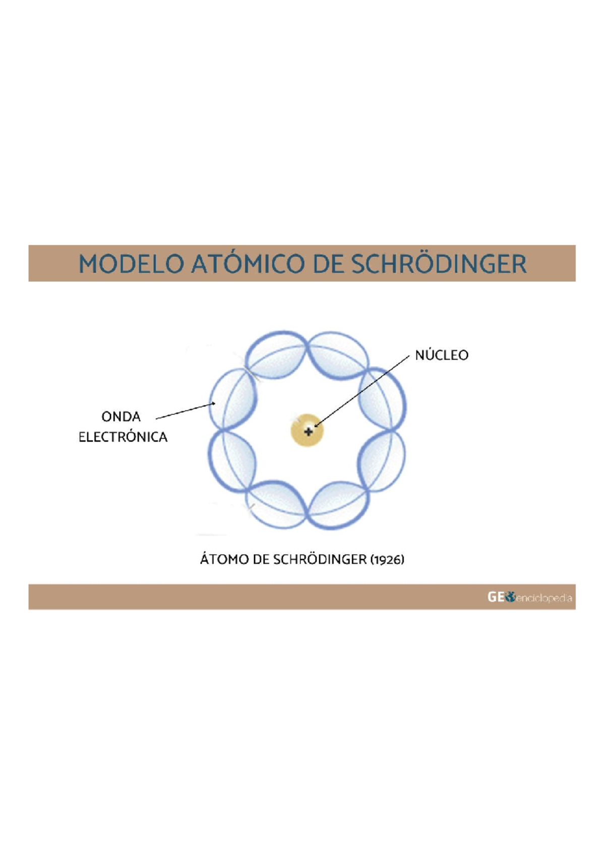 Modelo atomico de schrodinger 568 orig - Information Important - MODELO ...