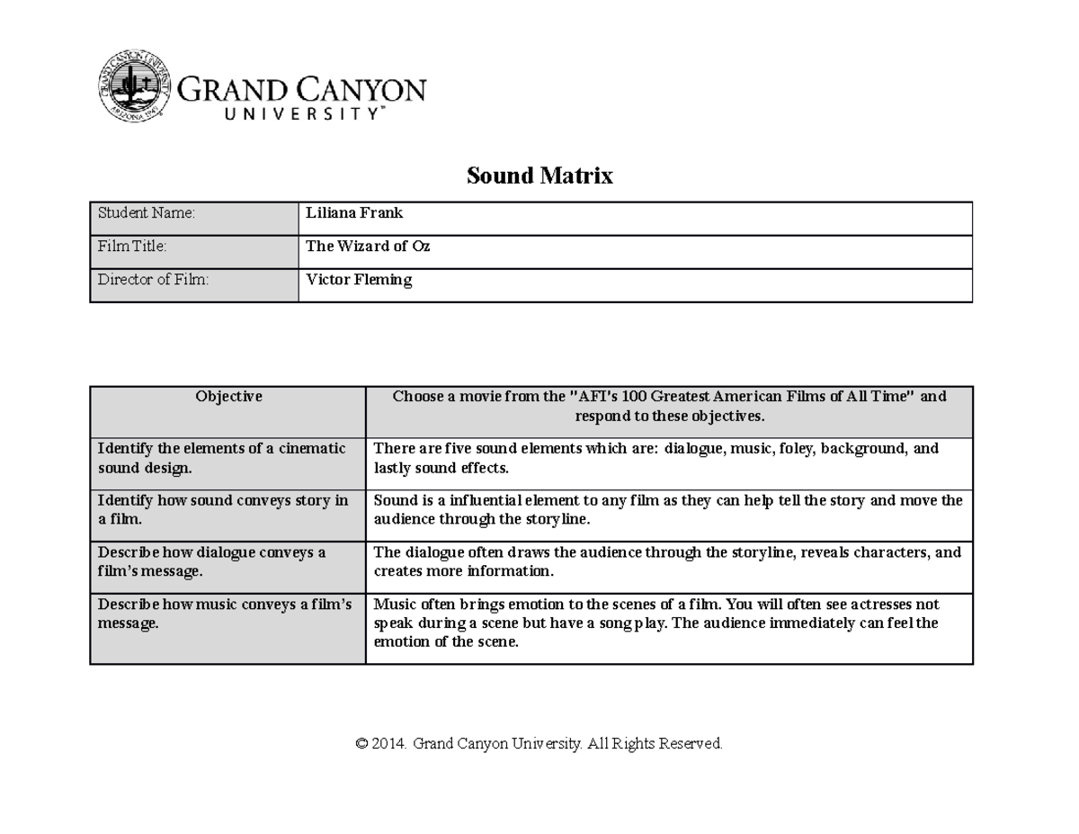 DFP 101 RS Sound Matrix - Sound Matrix Student Name: Liliana Frank Film Title: The Wizard of Oz ...