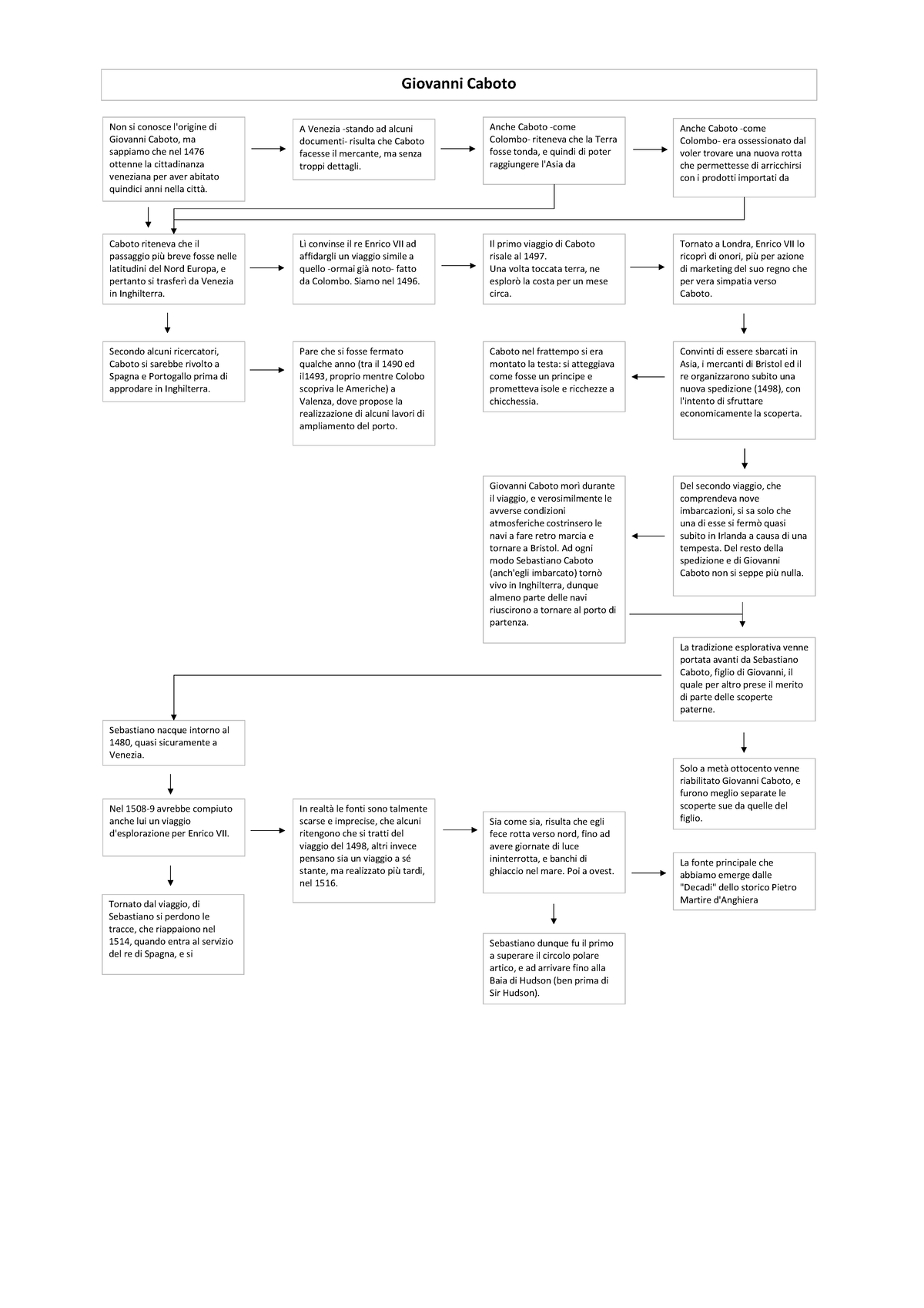 Giovanni Caboto - schema - Giovanni Caboto Non si conosce l'origine di ...