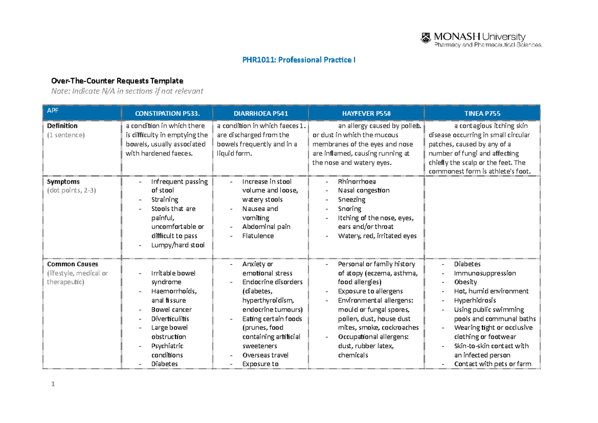 D9 OTC Table - PHR1011: Professional Practice I Requests Template Note ...