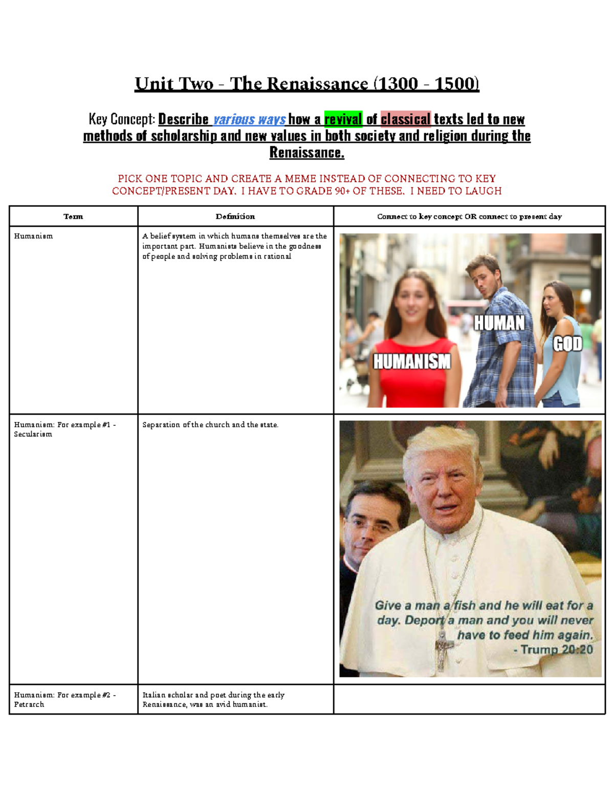 Unit 2 - renaissance outline - Studocu