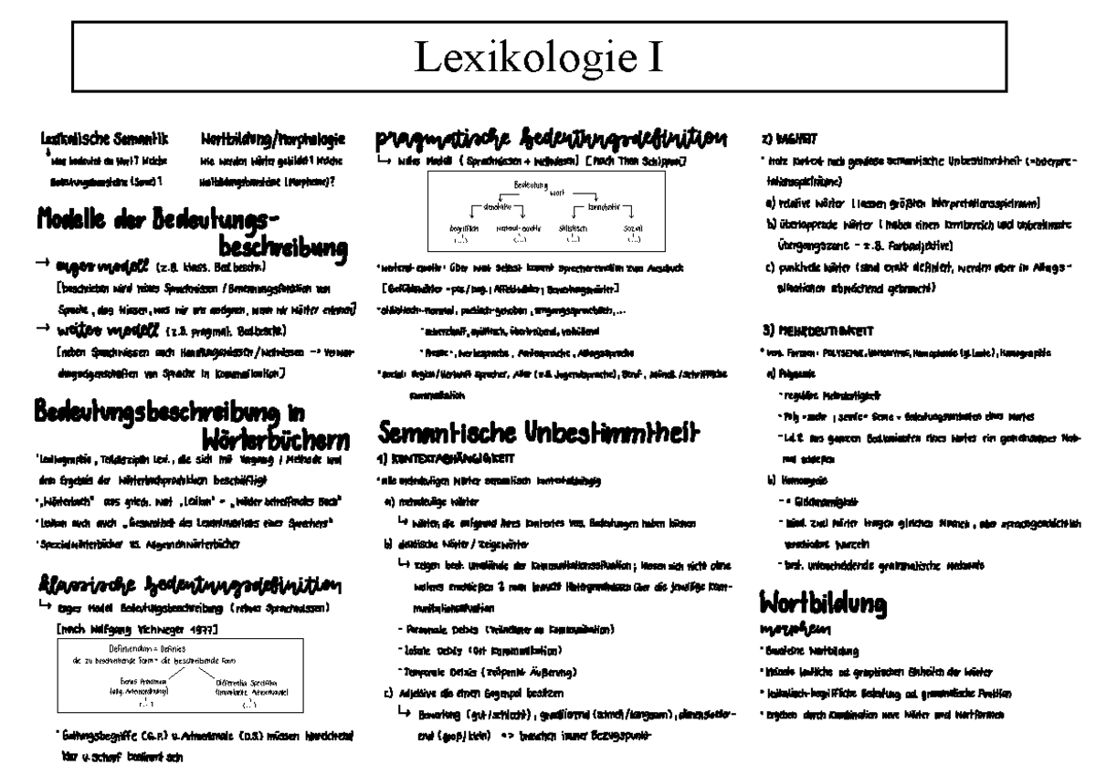 Klausurzusammenfassung Lexikologie - Lexikologie I ...