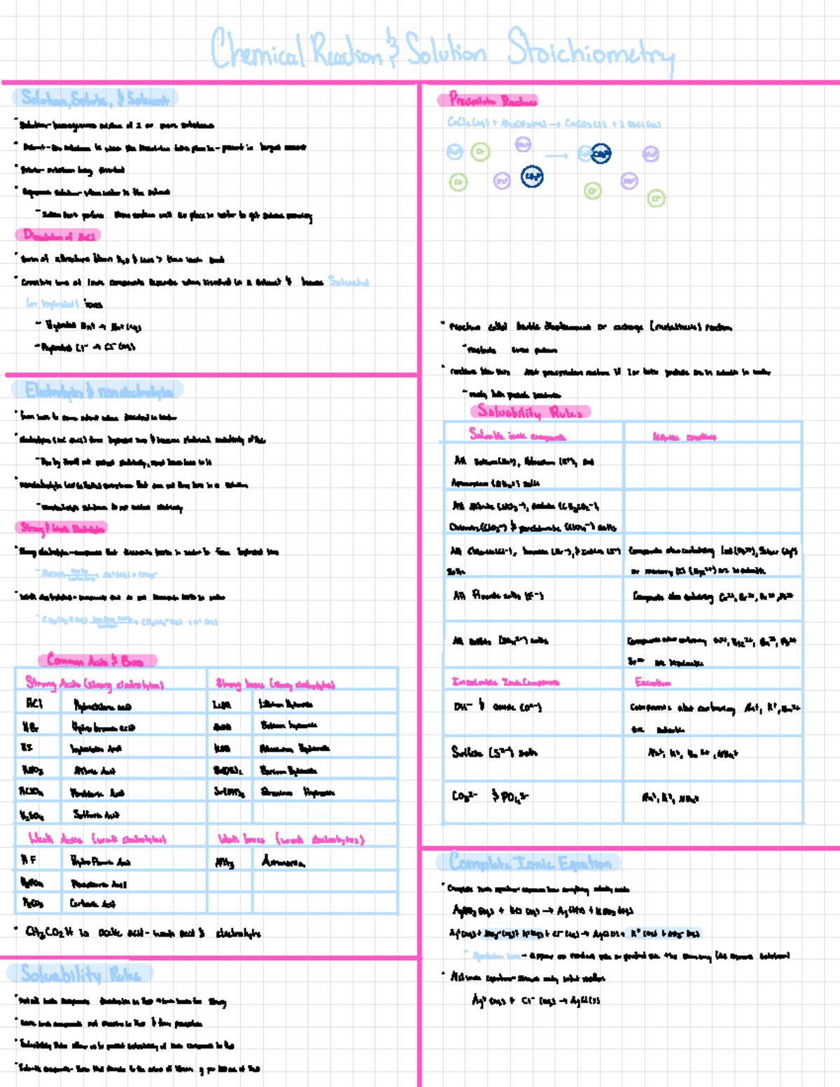 Unit 4 Chemical reactions and solution stoichiometry - - Studocu