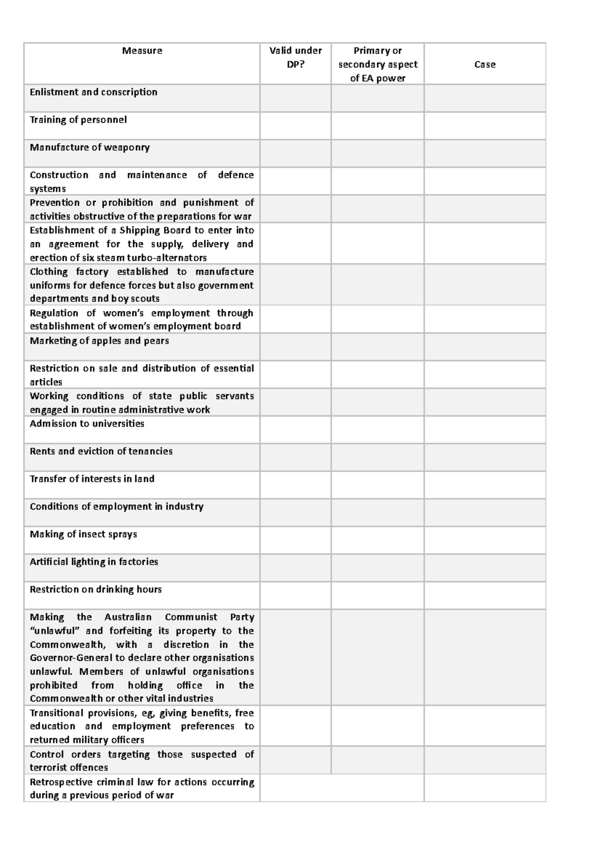 Fed Con Defence Power - Measure Valid under DP? Primary or secondary ...