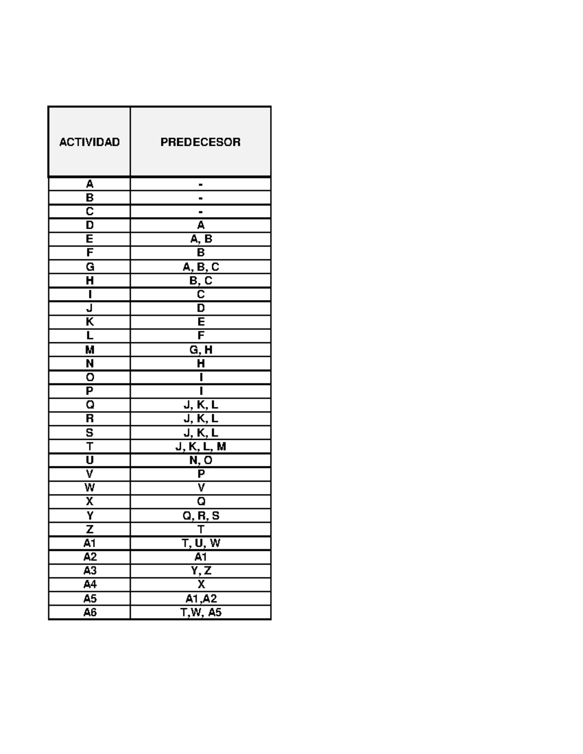Casi 1 diagrama de red - Diaghrama - ACTIVIDAD PREDECESOR A - B - C - D ...