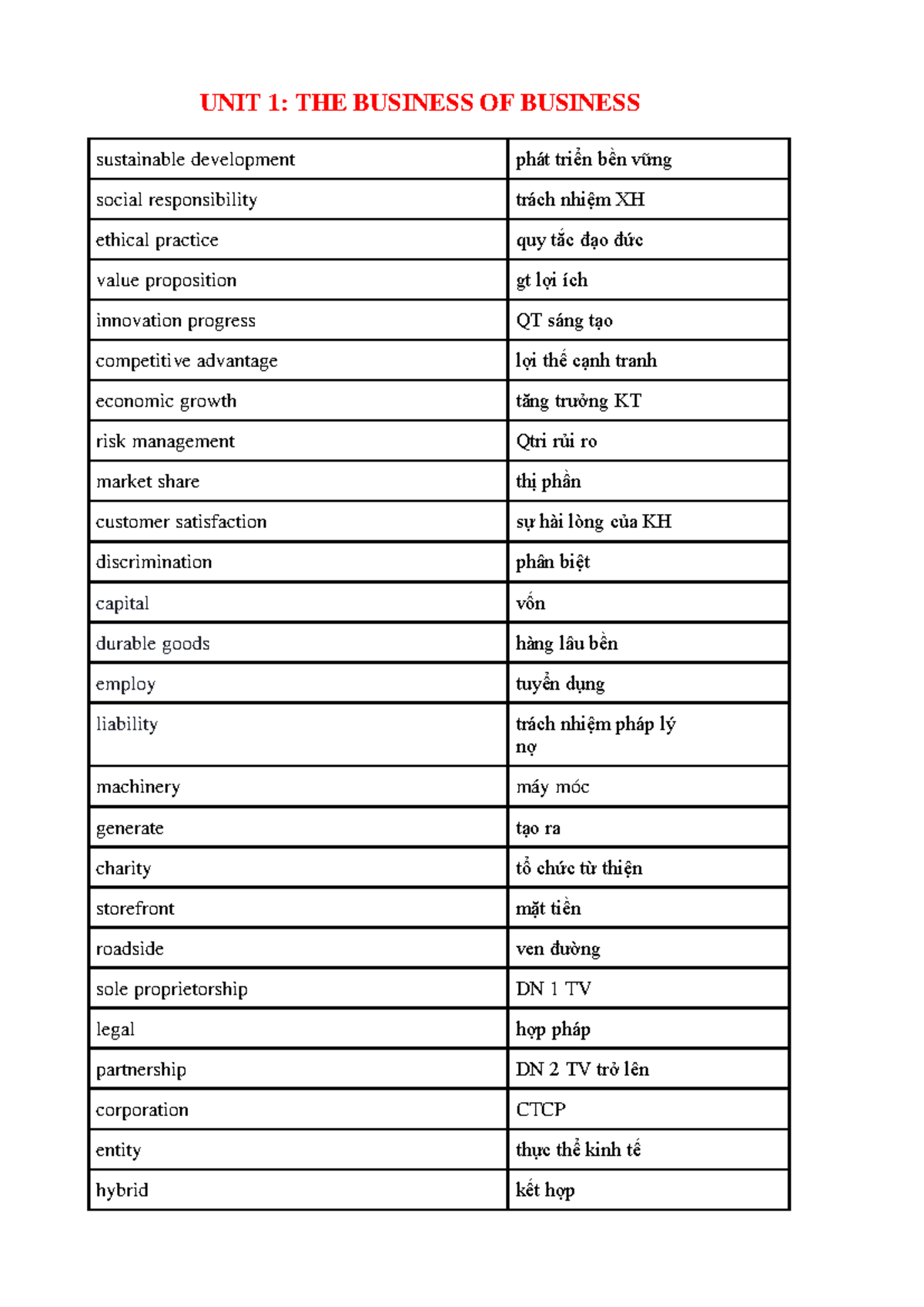 English - dghgh ghgfh - UNIT 1: THE BUSINESS OF BUSINESS sustainable ...