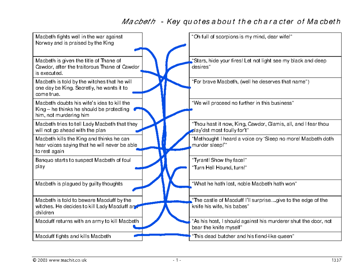 Macbeth - Key Quotes about the character of Macbeth - Macbeth - Key ...