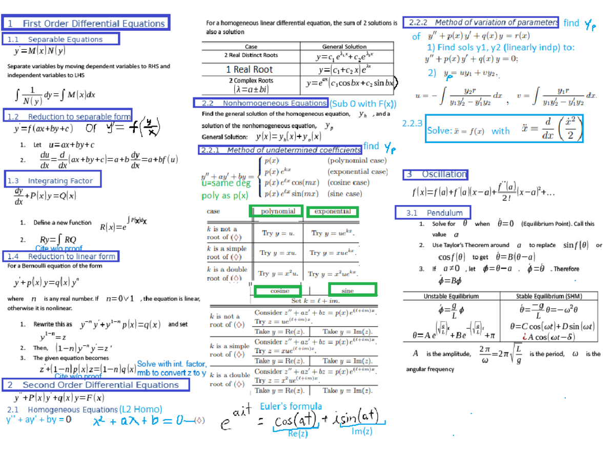 MA1512 Finals Cheatsheet - MA1512 - Studocu