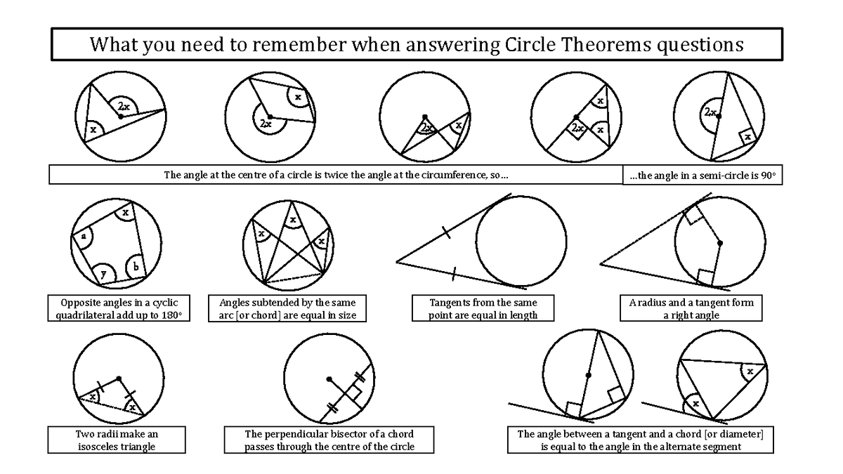 All Circle Theorems - What you need to remember when answering Circle ...
