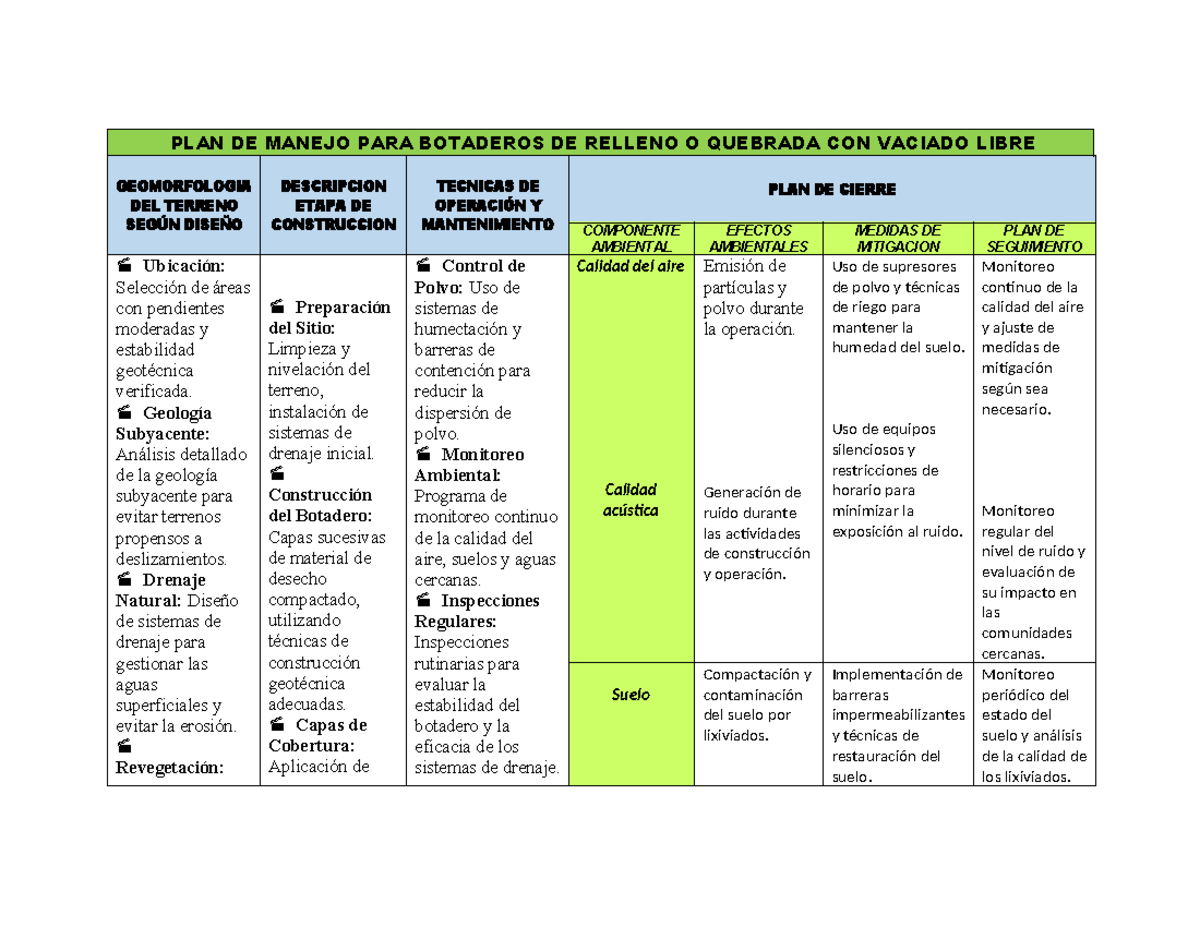 plan de cierre para despeje de botaderos - PLAN DE MANEJO PARA BOTADEROS DE RELLENO O QUEBRADA ...