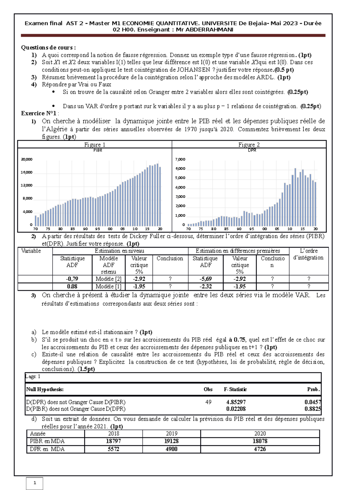 Examen ast2 2023 s2 - 1 Examen final AST 2 – Master M1 ECONOMIE ...