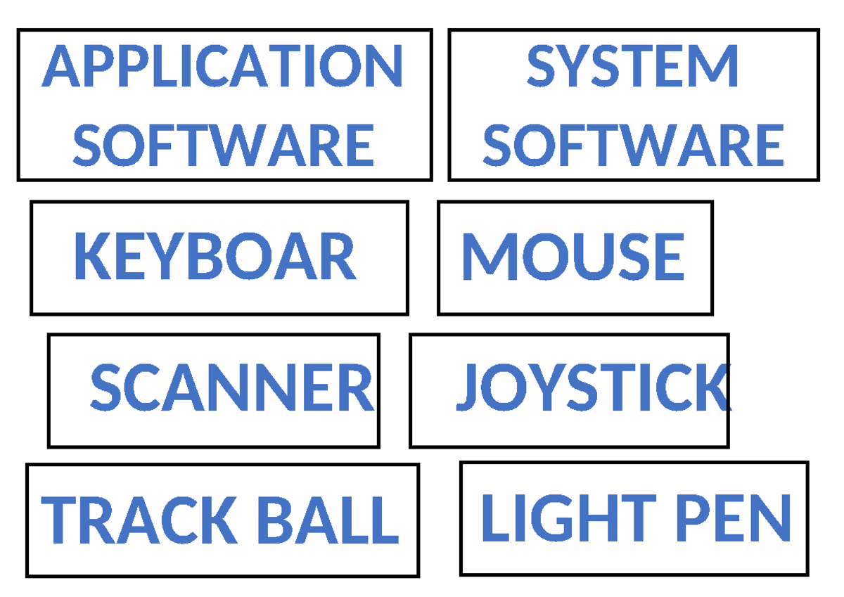 Hardware Software - Information Technology in a Global Society SL ...