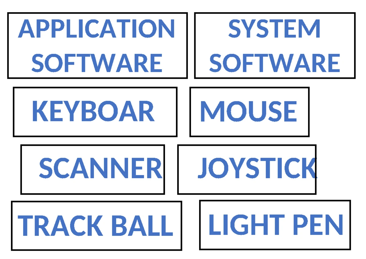 Scratch 3 - Information Technology in a Global Society SL - Scratch 3.29 SCRATCH WH File Edit ...